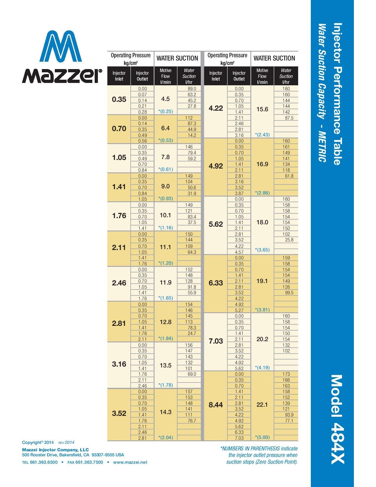 Mazzei - 484 Series - 0.50" Male NPT Inlet/Outlet Connections – Isopure ...