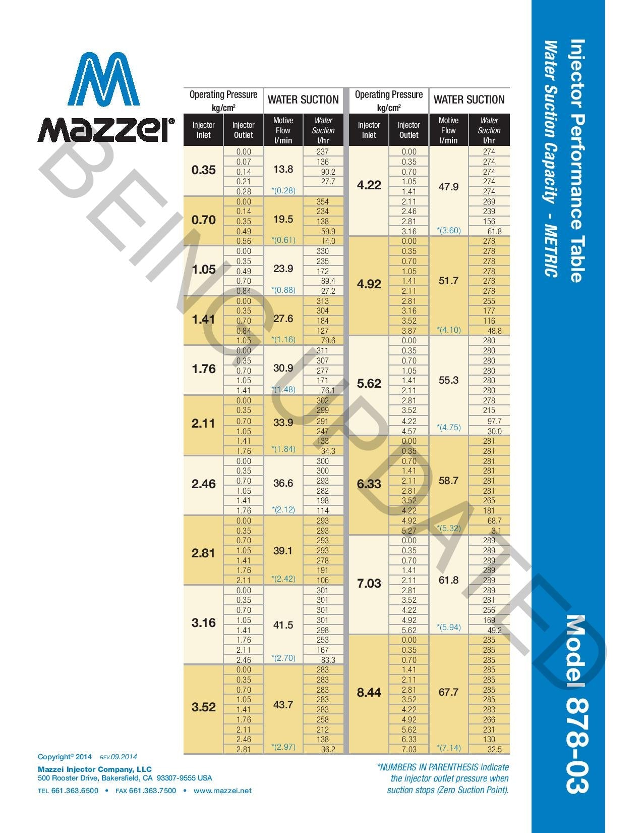 Mazzei - 878 Series - 1.0” Male NPT Inlet/Outlet Connections (0.50” Ba ...