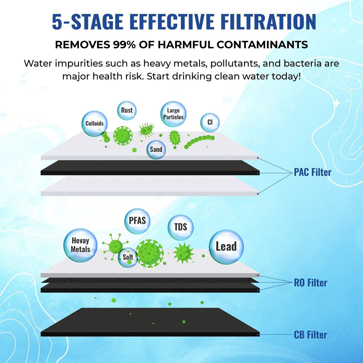 Proq-550 Reverse Osmosis Filters 1Year Set, 5 Stage Reverse Osmosis Wa ...